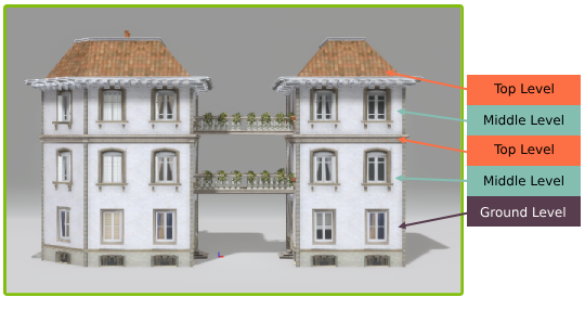 Buildings