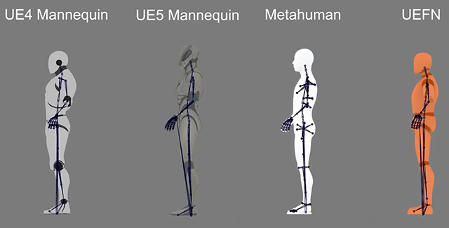 Skeleton Structures Relations between CC and UE Characters