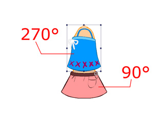 Viewing Angle Combinations of Parent-Child Body Parts