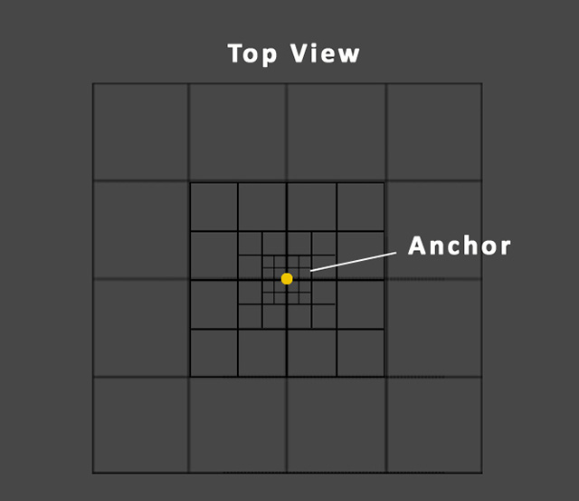 Voxel Size and Visual Influence