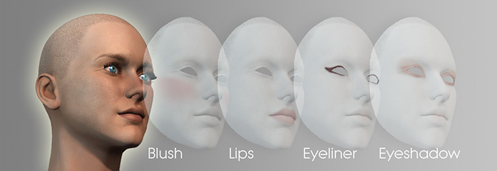 The Layers of Makeups