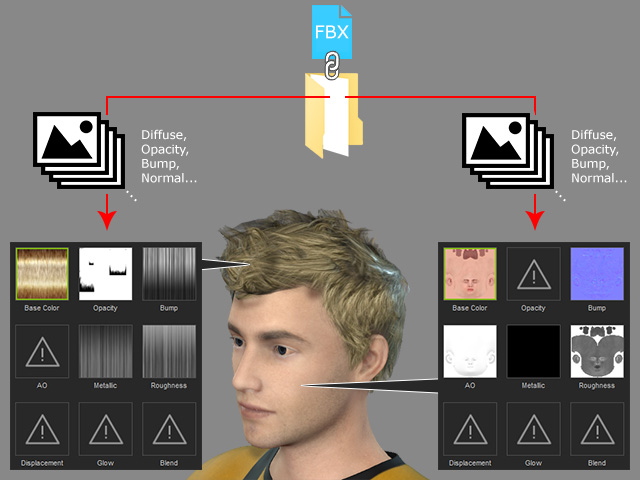 Advanced Conversion To Cc3 Base Characters