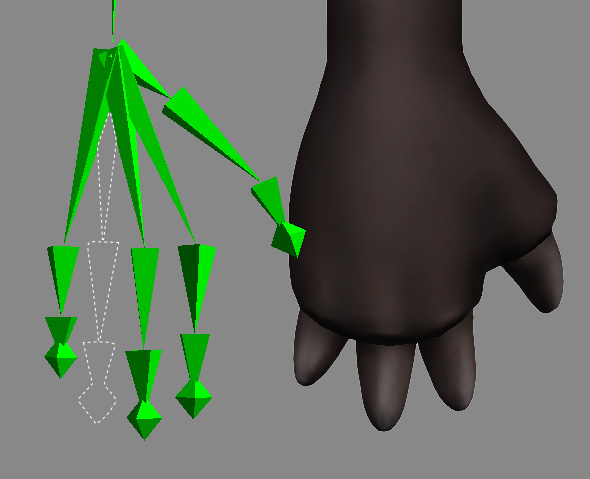 Number of Fingers Concepts