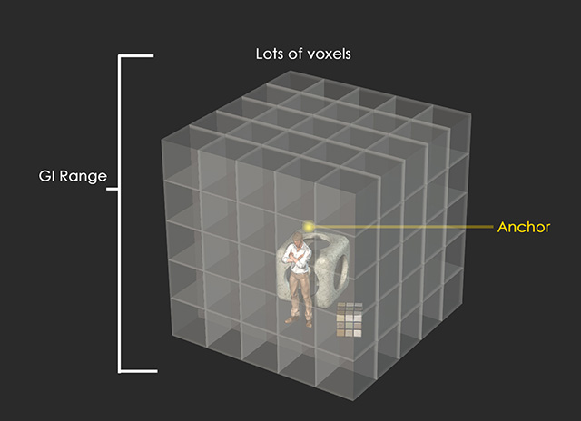 What is Voxel in GI