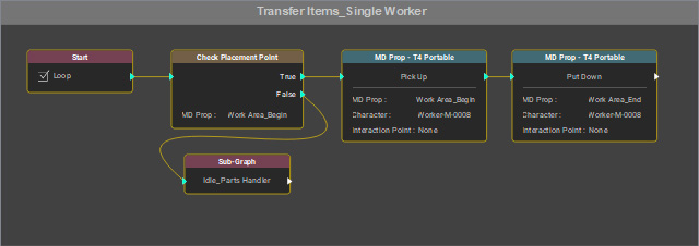 Saving and Loading Templates