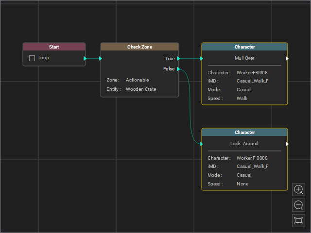 Using Check Zone Nodes