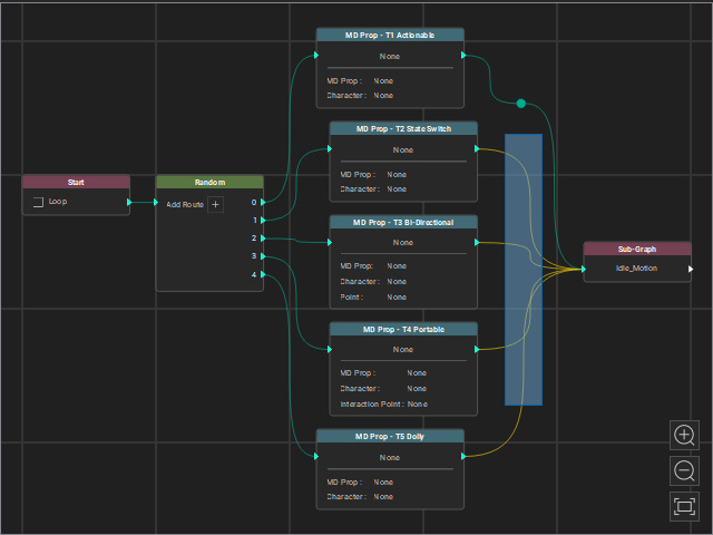 Using Joints to Organize Flow Lines