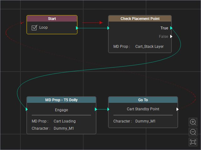 Using Start Node