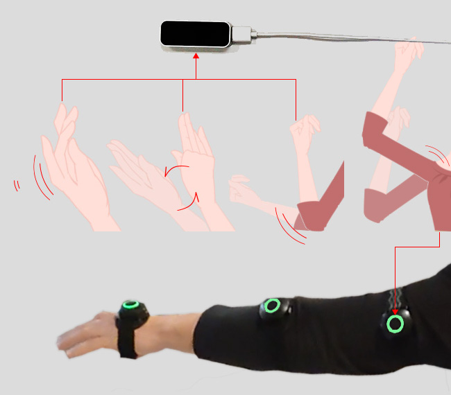 Prioritization for Body and Hand Motion Capture