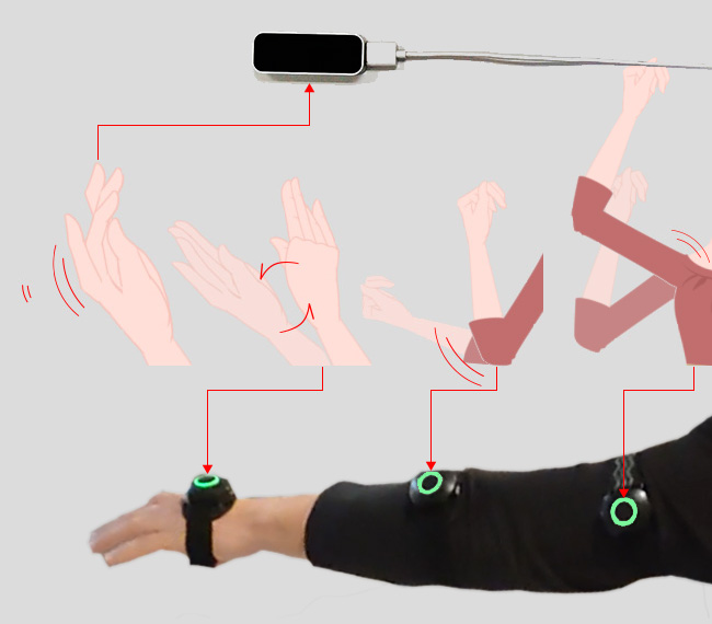 Prioritization for Body and Hand Motion Capture