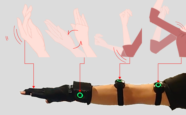 Prioritization for Body and Hand Motion Capture