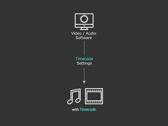 Timecode for Video and Audio