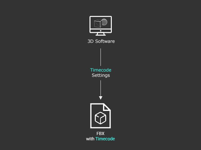 Timecode Settings for FBX File