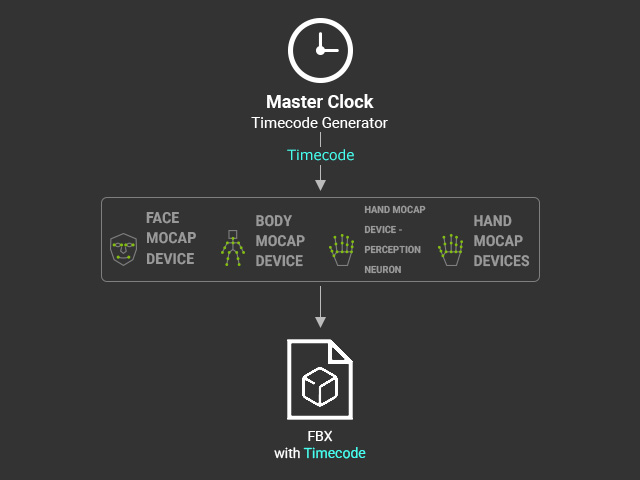 Timecode Settings for FBX File