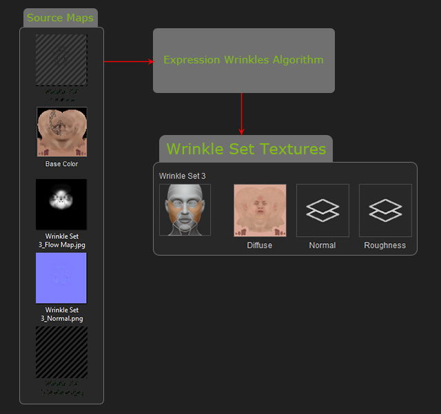 Polypaint Guidelines in ZBrush