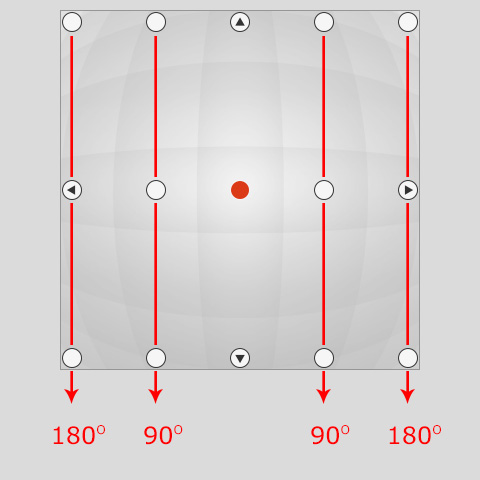 4 Angle Points Settings for 360 Head