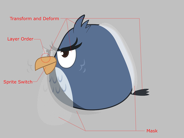 4 Angle Points Settings for 360 Head