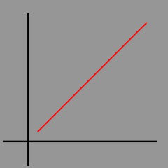 Using sRGB to Correct Images