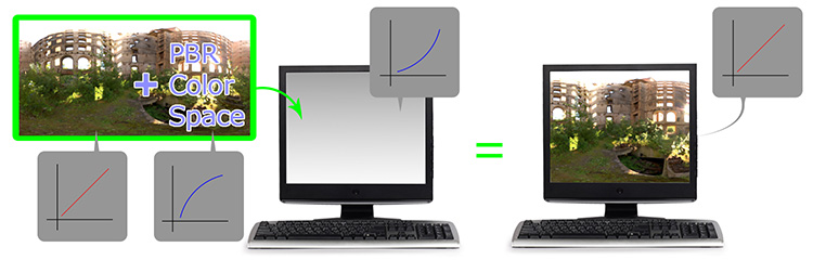 Using sRGB to Correct Images