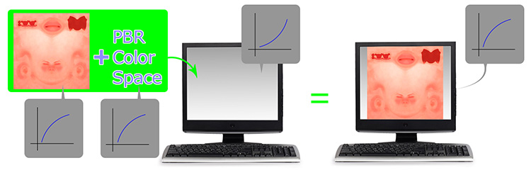 Using sRGB to Correct Images