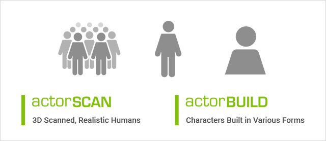 ActorCore Character Specification