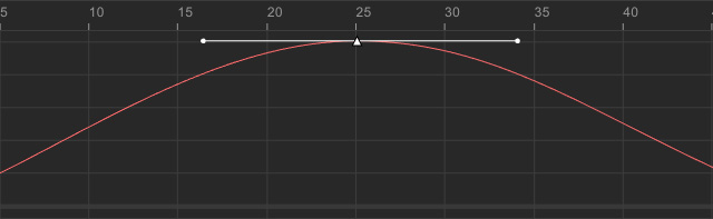 Separating In and Out Tangents