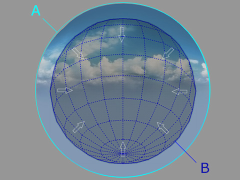 IBL and Sky