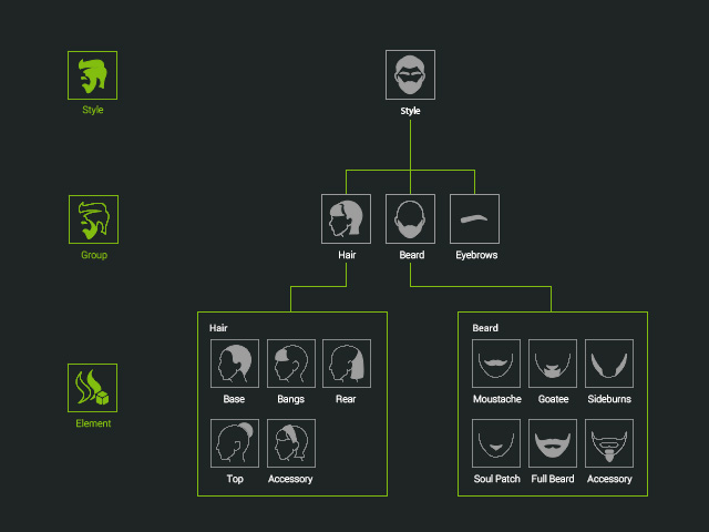 Smart Hair Content Structure