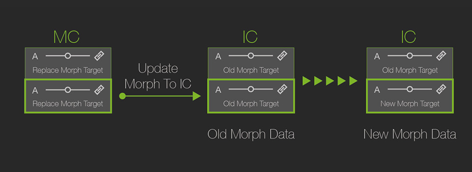 Sending and Updating Morph Data
