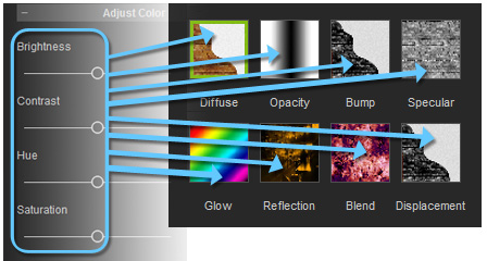 Adjusting Colors on Seven Texture Channels