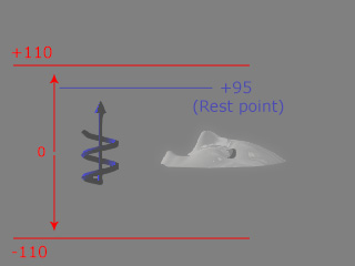 The Combination of Moving And Rotating Spring Effect