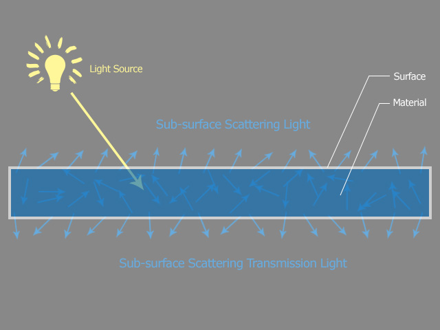 Shadow Map for Individual Lights