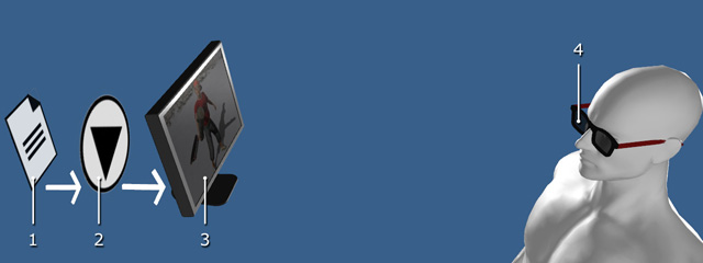 Viewing with Specific External Devices