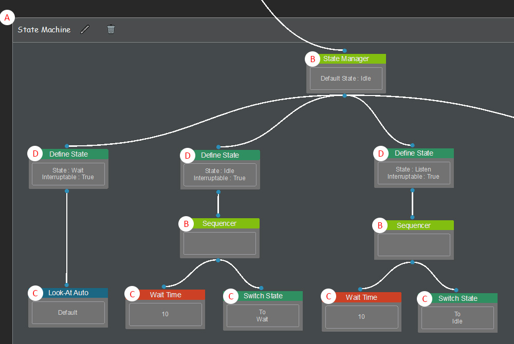 The Behavior Tree