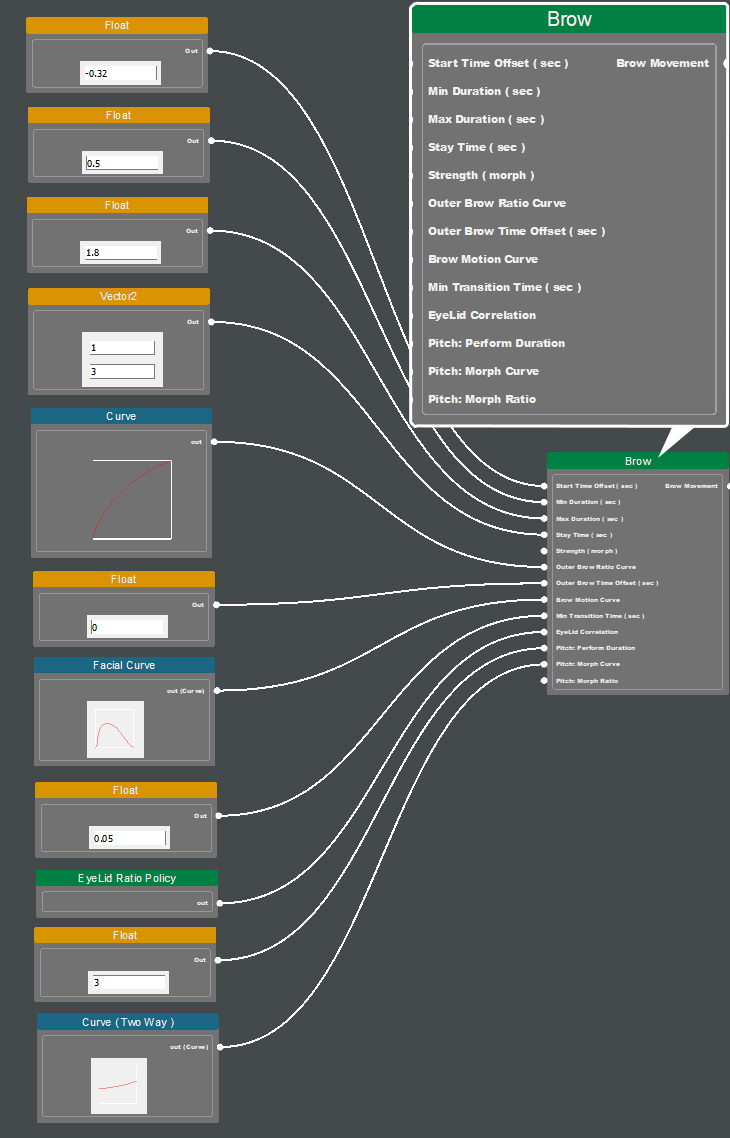 Driven Animation Sources - Brow