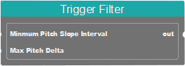 Animation Triggers - Pitch Trigger