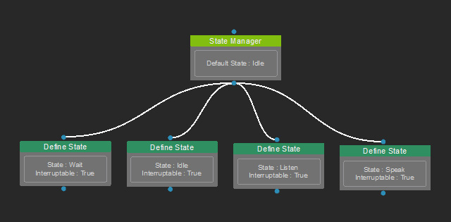 Creating State Machine